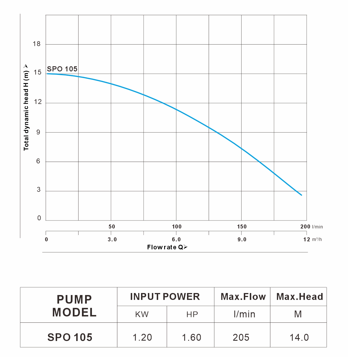 SPO 105 - Buy SPO65 Series Product on Fujian Fuan Wendy Electrical ...