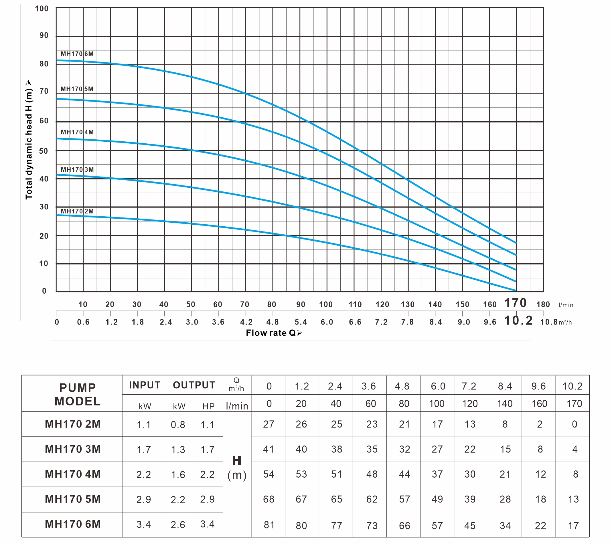 MH 170 Series - Buy MH170 Series Product on Fujian Fuan Wendy ...