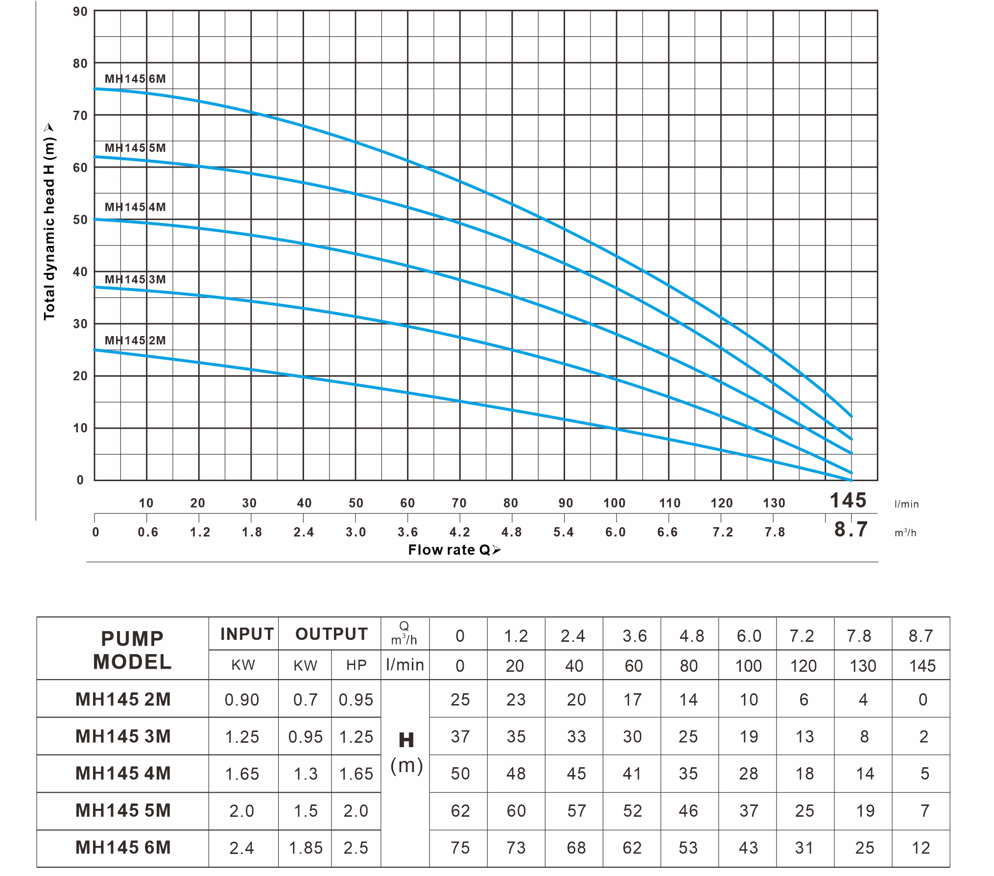 MH 145 Series - Buy MH145 Series Product on Fujian Fuan Wendy ...