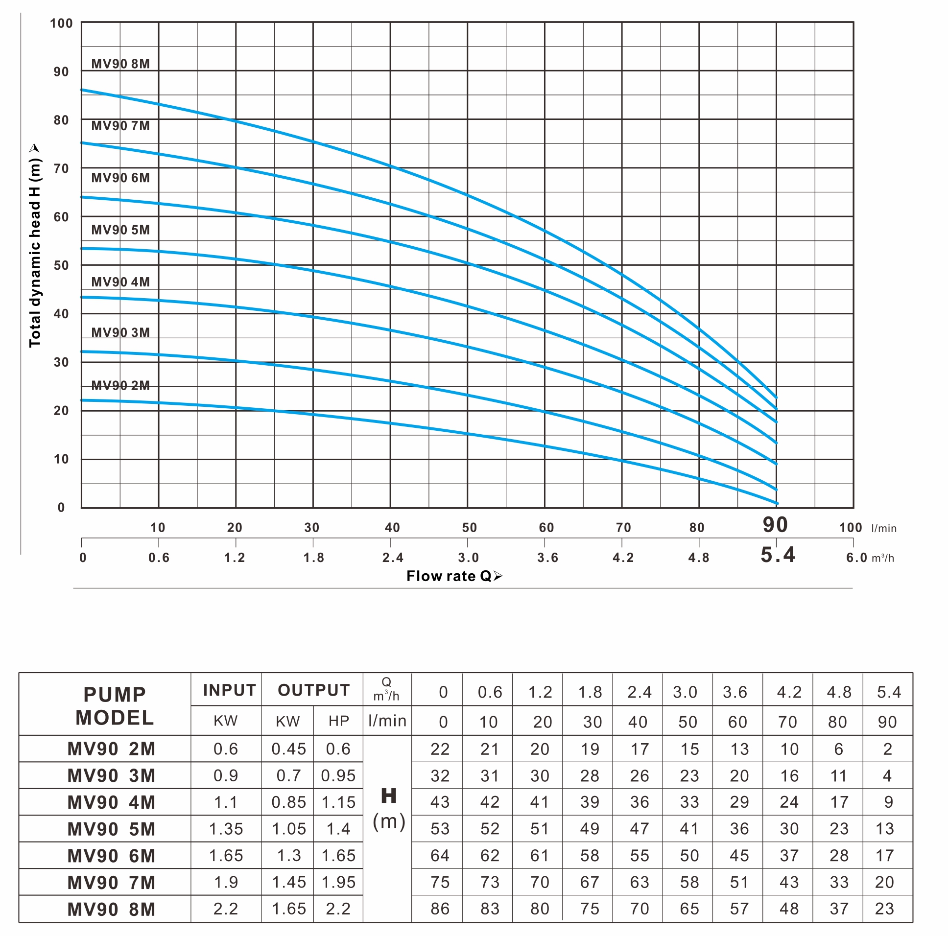 MV 90 Series - Buy MV 90 Series Product on Fujian Fuan Wendy Electrical ...