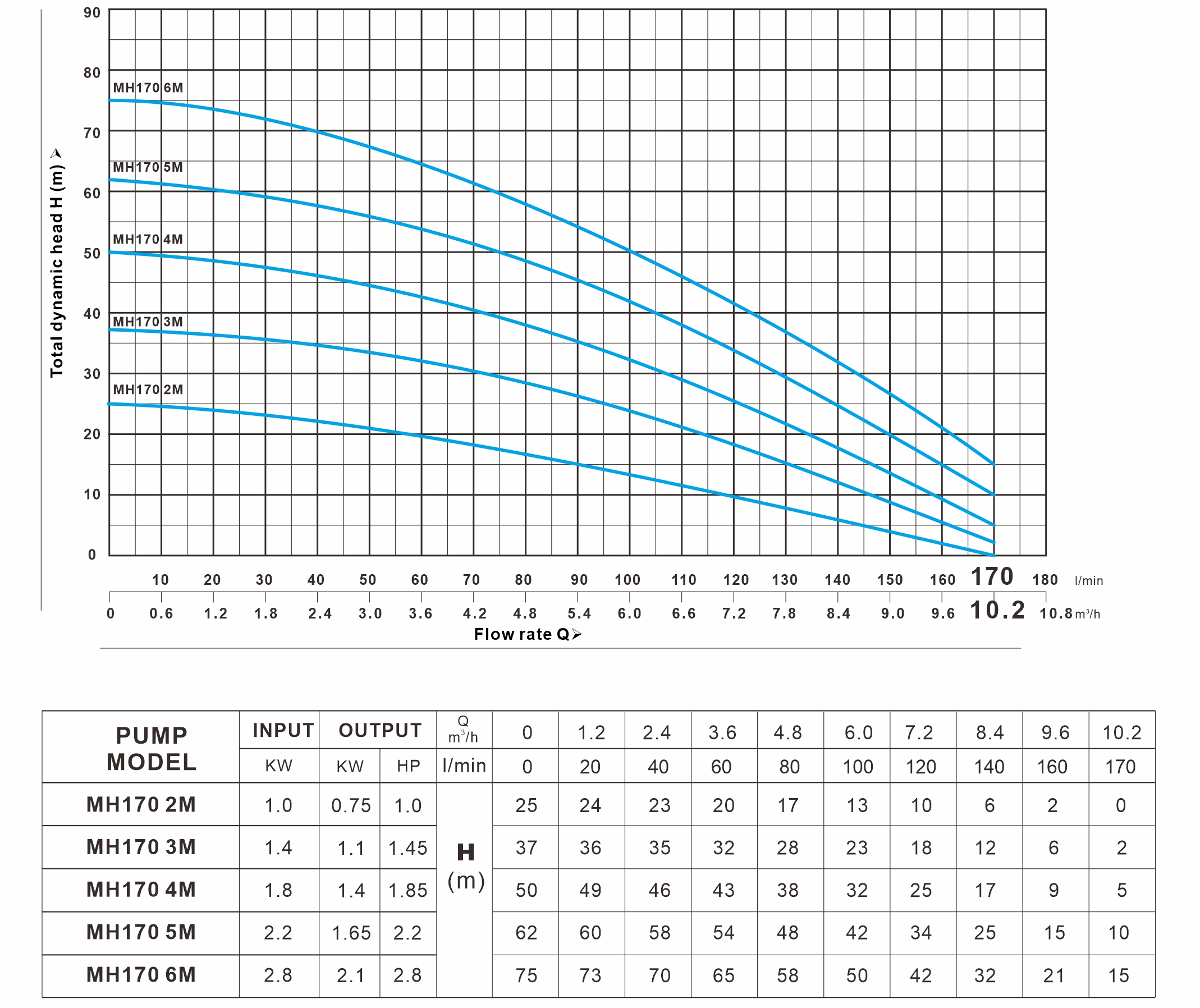 MH 170 Series - Buy MH170 Series Product on Fujian Fuan Wendy ...