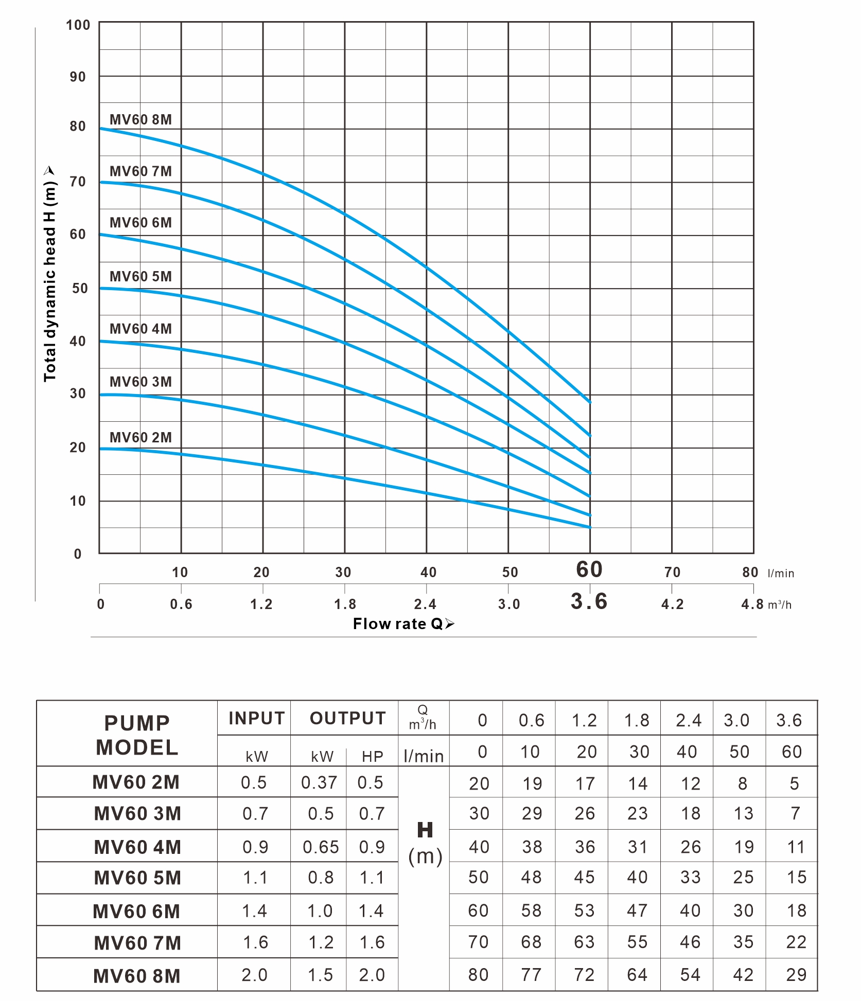 MV 60 Series - Buy MV 60 Series Product on Fujian Fuan Wendy Electrical ...